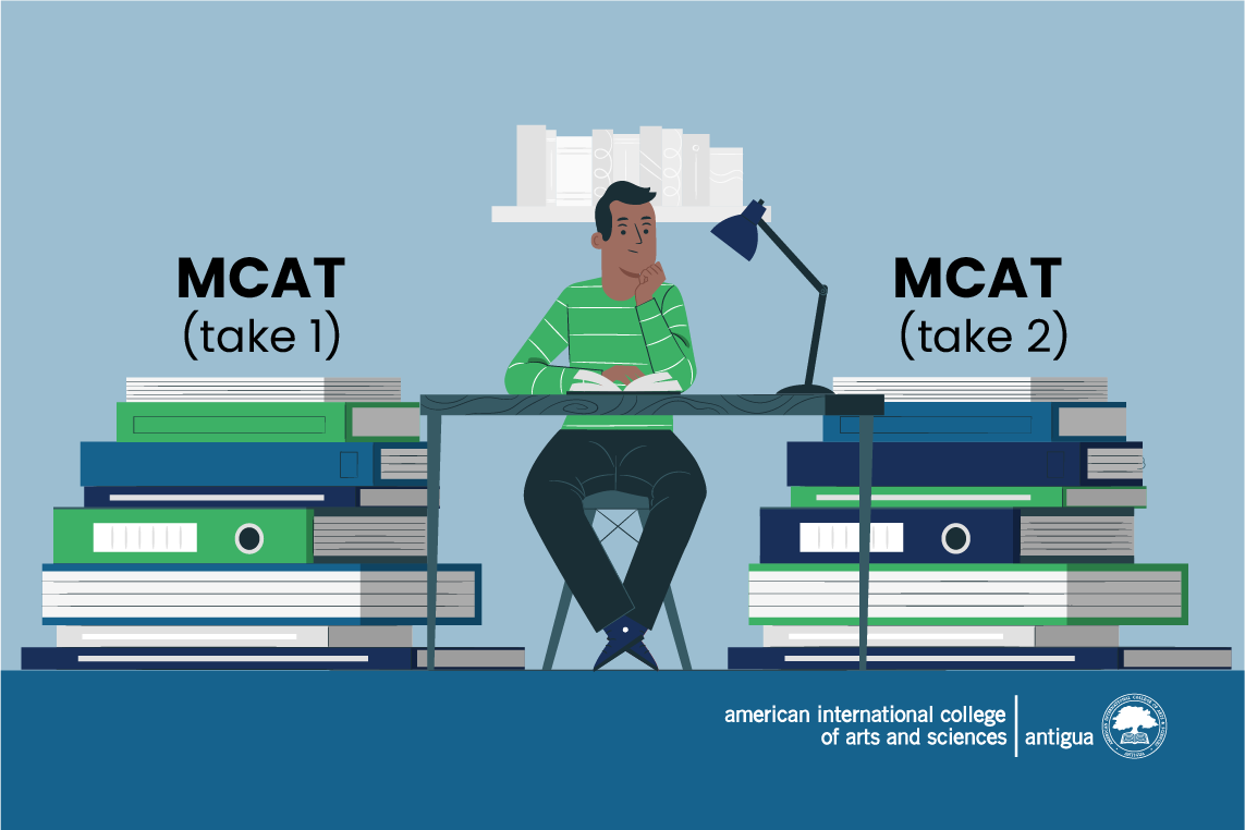 How Many Times Can You Take the MCAT? A Comprehensive Guide - AUACAS
